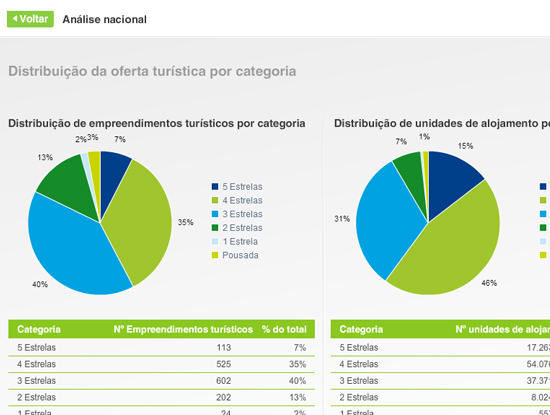 Deloitte Atlas da Hotelaria Website - Deloitte - Yomoc - Digital Agency