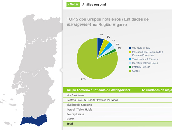 Deloitte Atlas da Hotelaria Website - Deloitte - Yomoc - Digital Agency